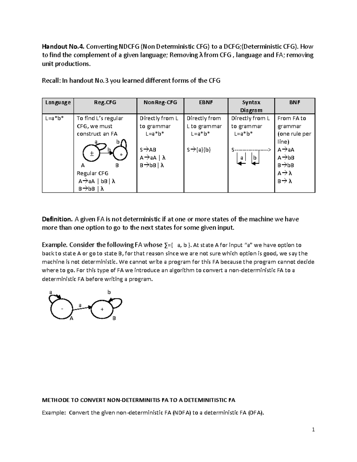 Handout No 4++++++++++++++++ - Handout No. Converting NDCFG (Non ...