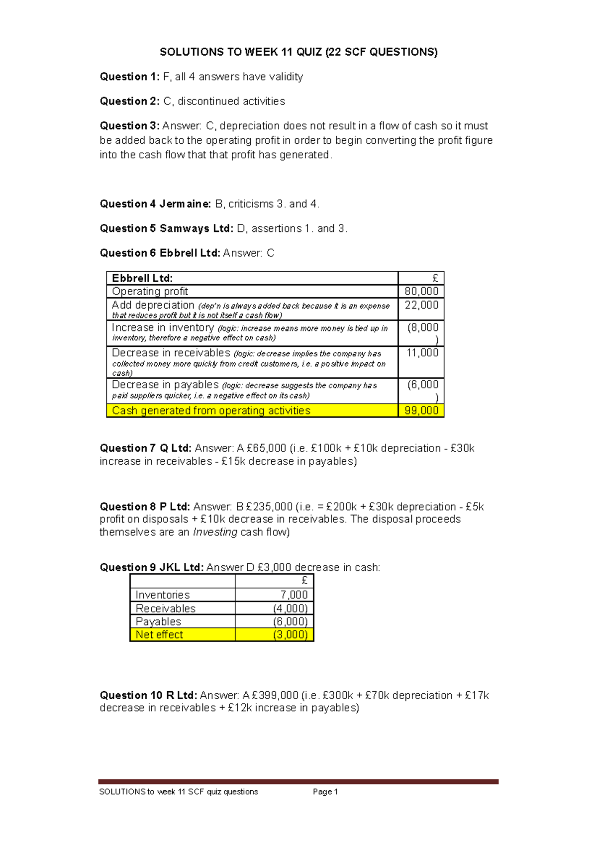 Solutions to week 11 SCF quiz questions - SOLUTIONS TO WEEK 11 QUIZ (22 ...
