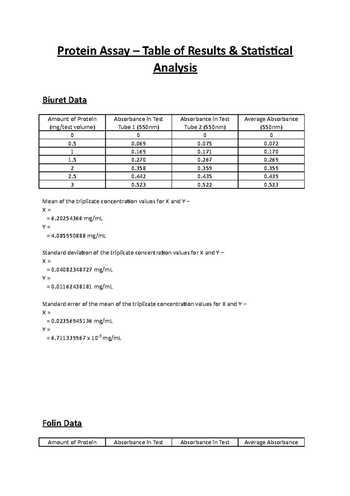 4PY019 - MCS - Protein Assay - Protein Assay – Table of Results ...