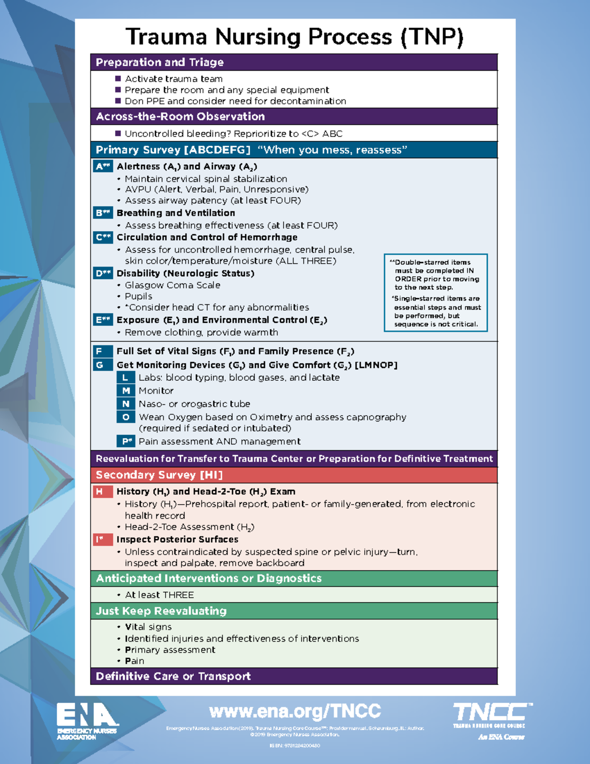 TNP One Page Reference - trauma - Trauma Nursing Process (TNP ...