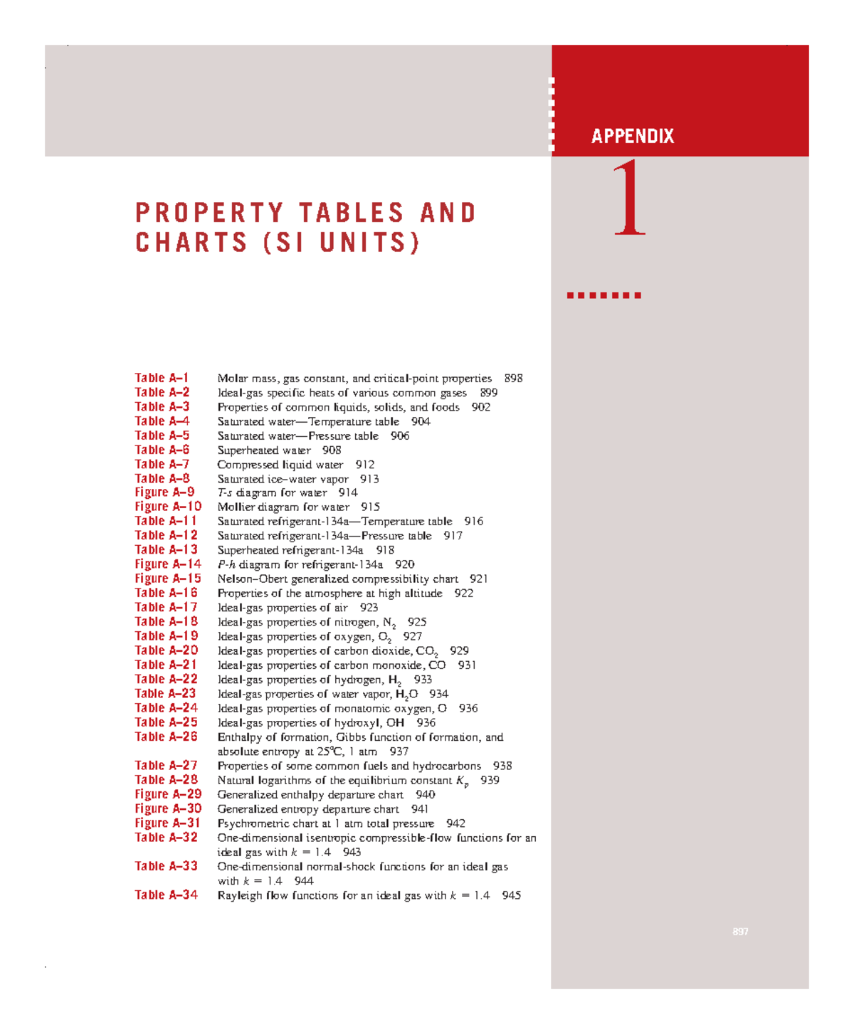 Appendix 1 SIunits - Properties tables and charts Of Thermodynamics ...