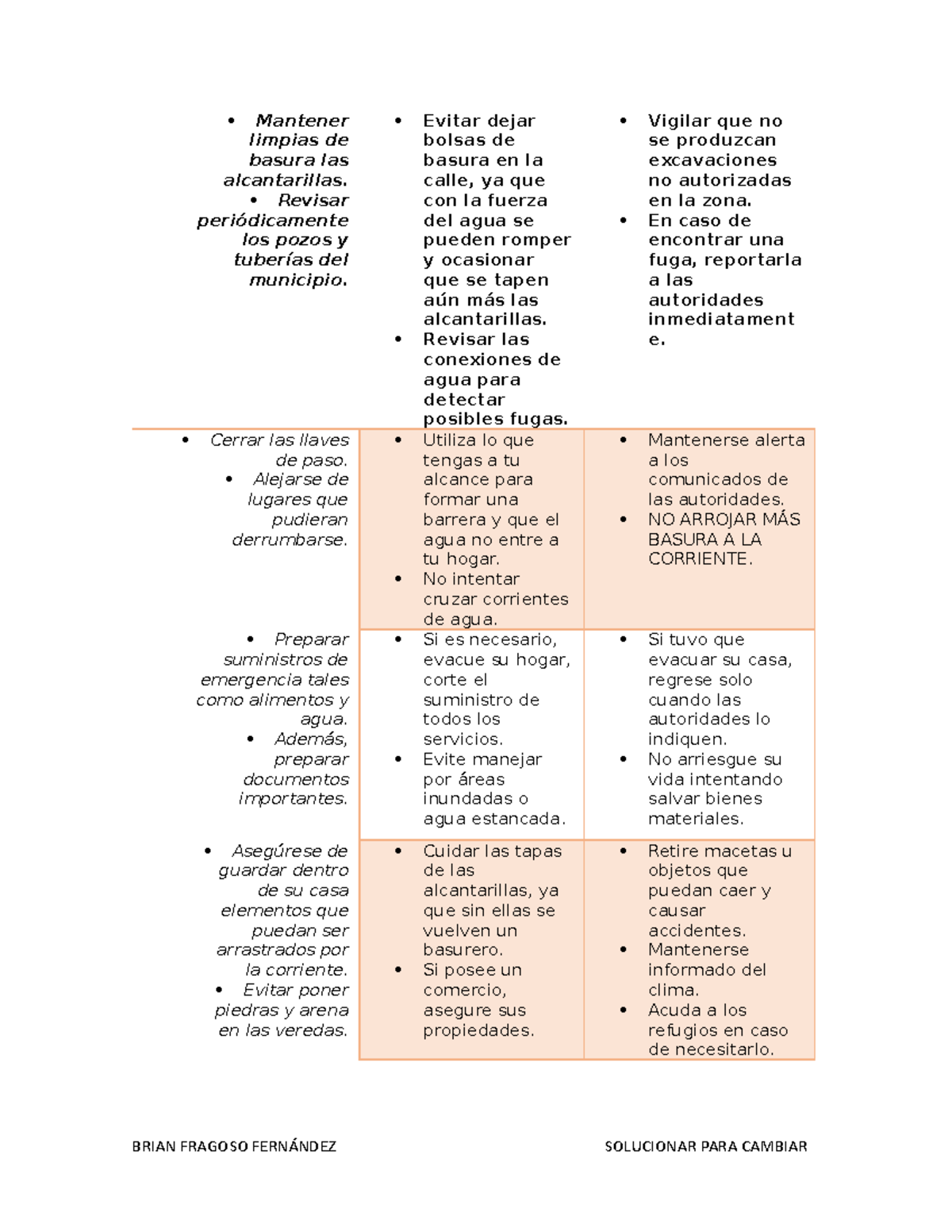 Brainstorming, Lluvia de Ideas Complementaria para la actividad #2 ...
