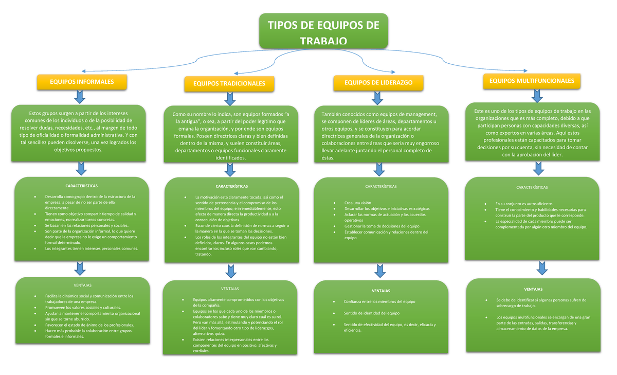 Tipos de equipos de trabajo - TIPOS DE EQUIPOS DE TRABAJO EQUIPOS ...