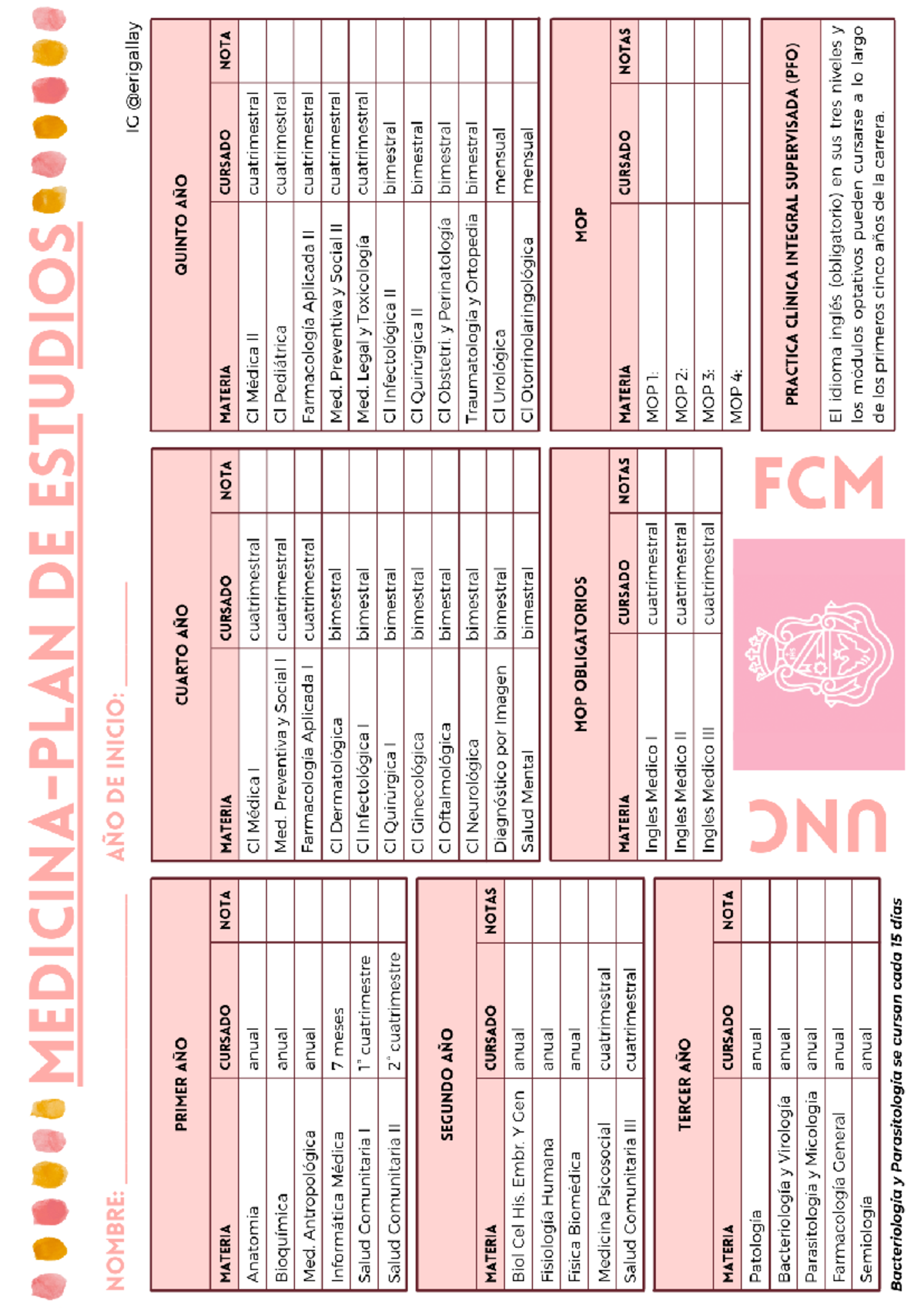 PLAN DE Estudios Medicina - medicina ingreso - Studocu
