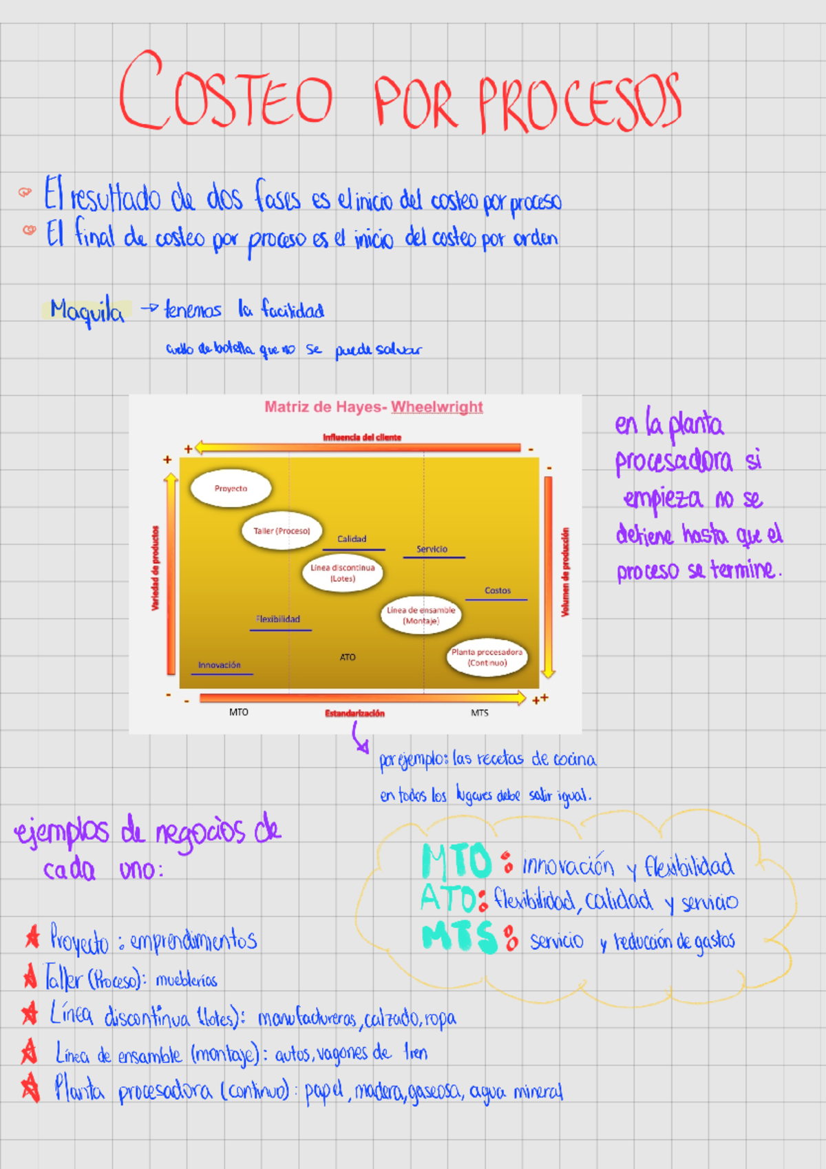 CDO sesion 4 apuntes - costeo de operaciones - Studocu