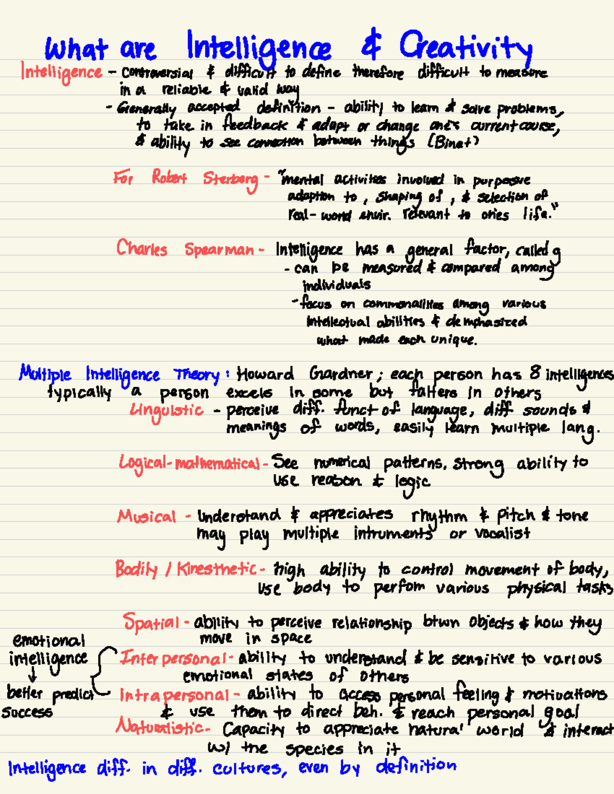 Intelligence and Creativity - What are Intelligence & Creativity ...
