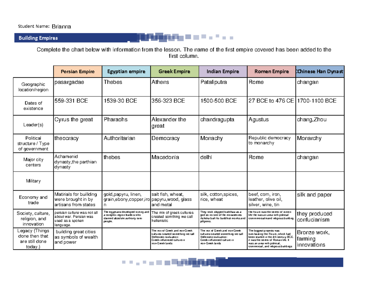 Building Empires Worksheet - Student Name: Building Empires Complete ...