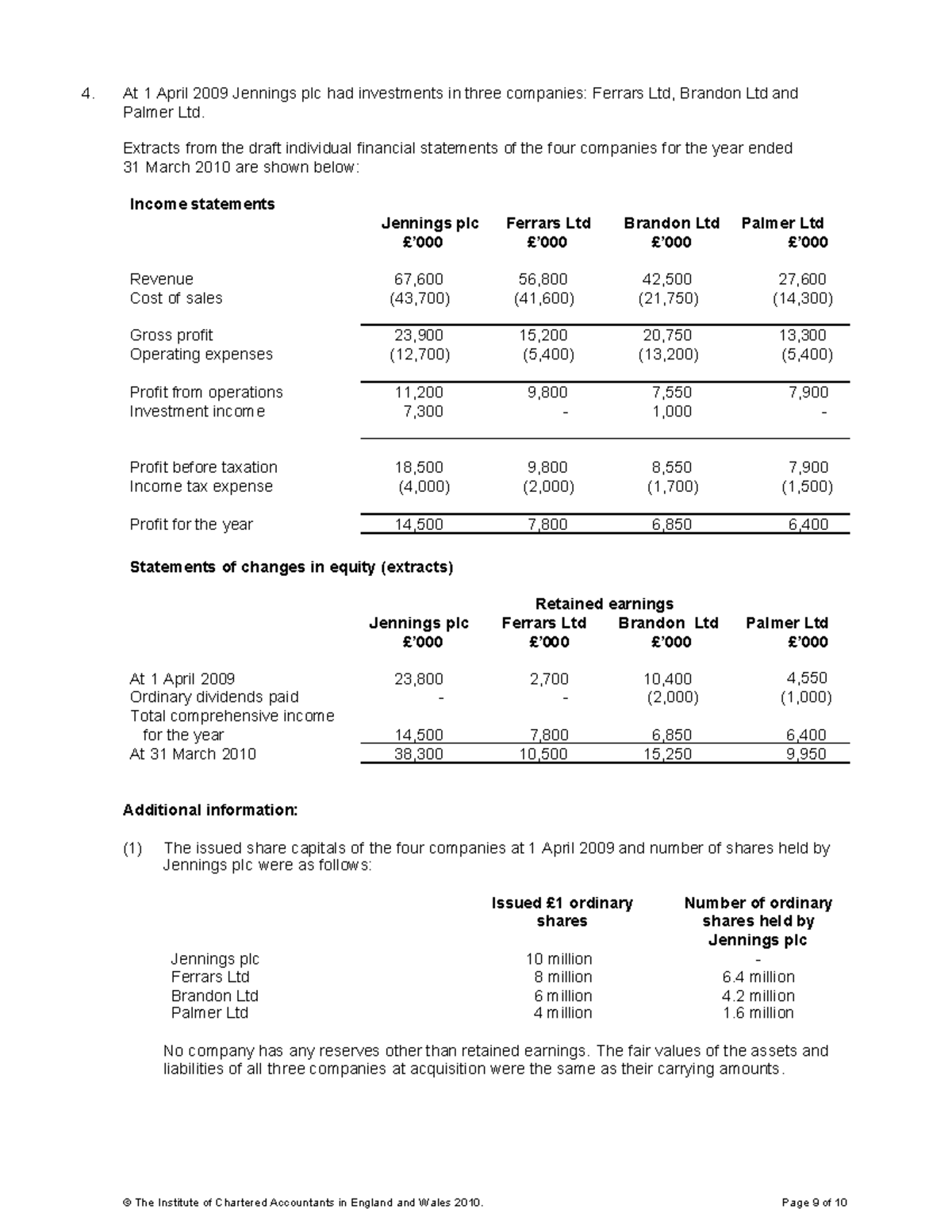 Consol question - accounting - © The Institute of Chartered Accountants ...