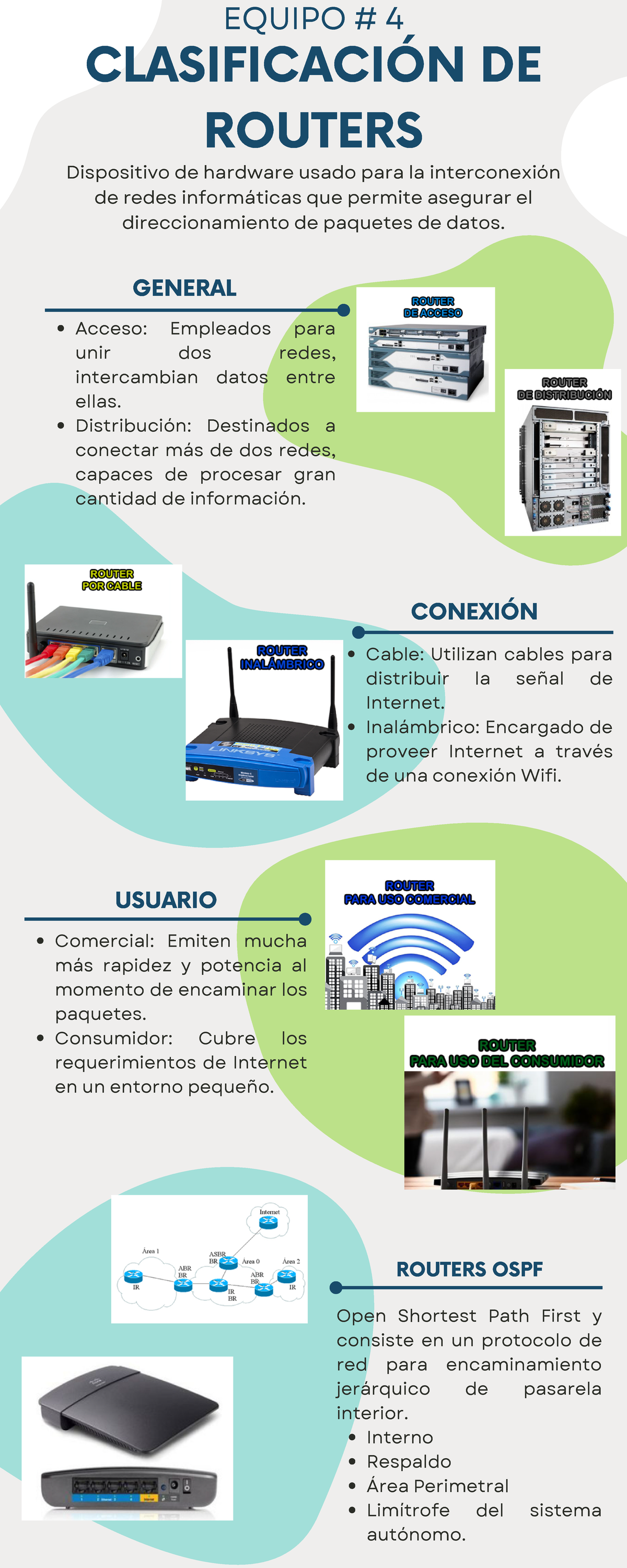 Clasificación de Routers - Comercial: Emiten mucha más rapidez y ...