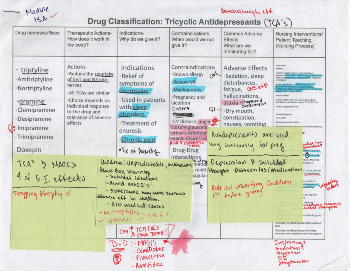 Antidepressant Notes - Module Anticholinergic eff. ISA Drug ...