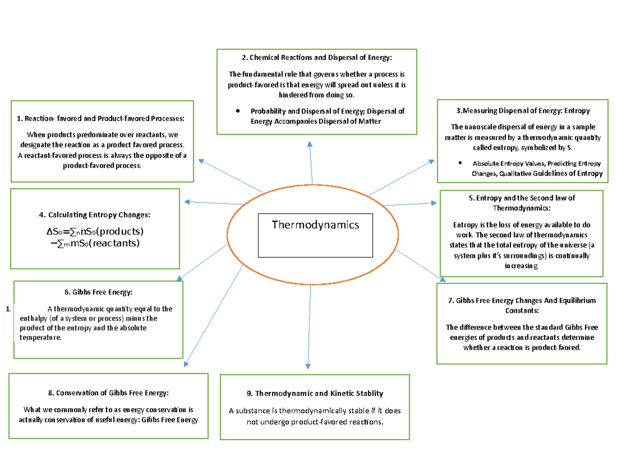Entropy - Important task to submit and to be answered this is given so ...