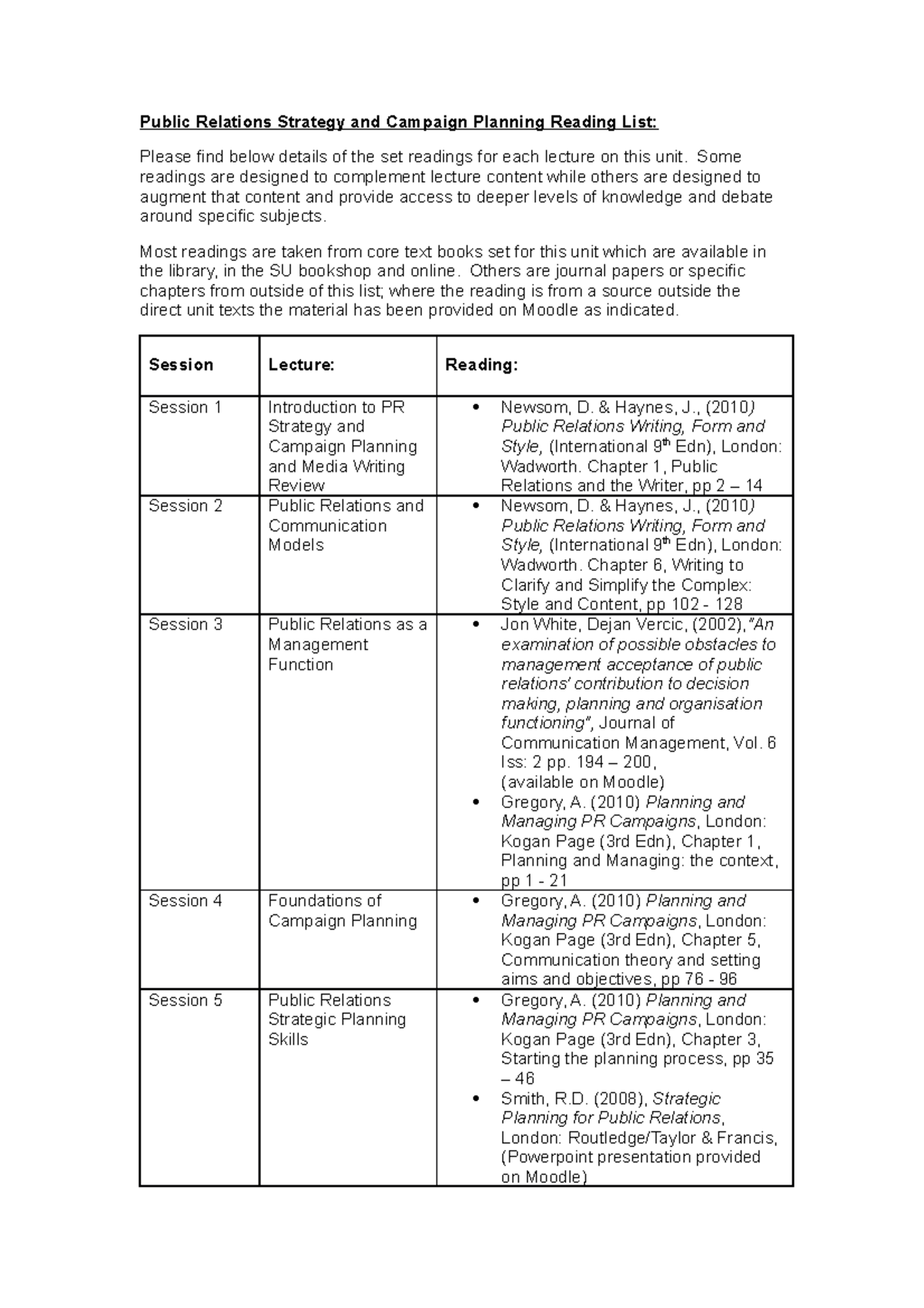 PRScp Reading List 2016 - Public Relations Strategy and Campaign ...