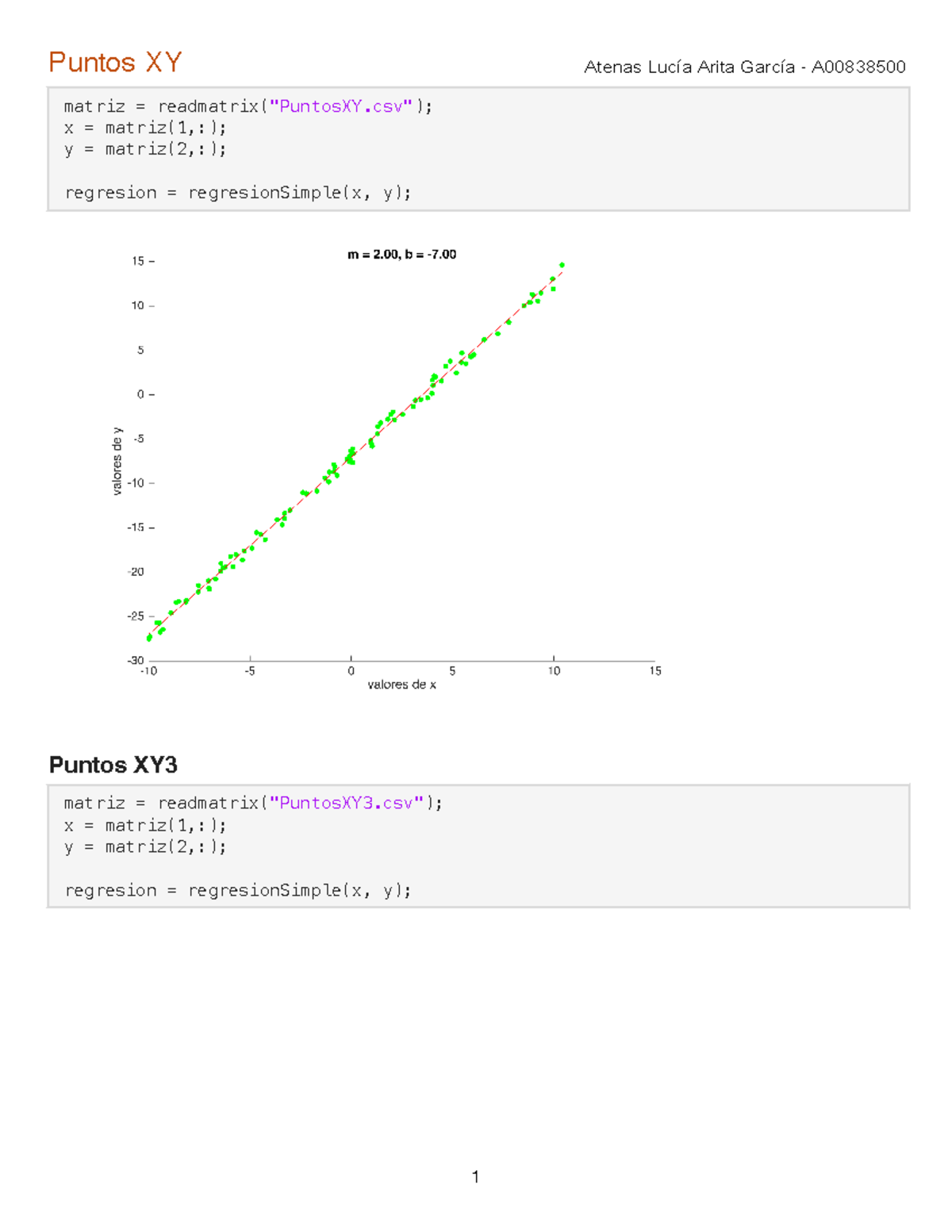 Actividad Regresion Lineal - Electricidad y magnetismo - Puntos XY ...