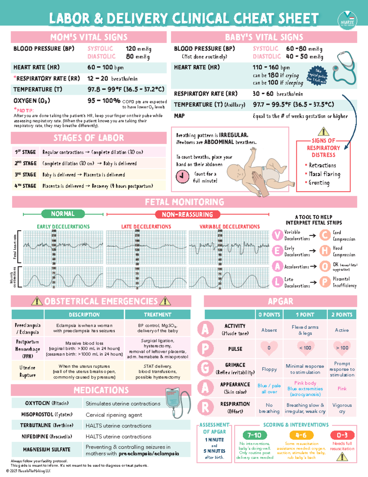 Labor and Delivery - Labor & Delivery Clinical cheat sheetLabor ...