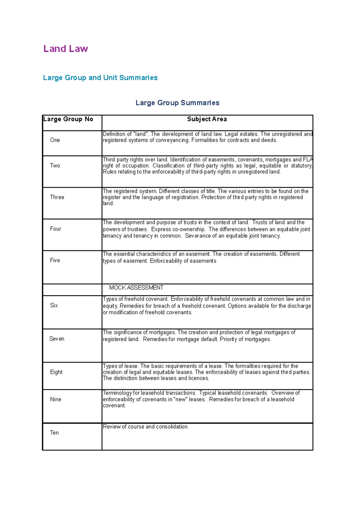 Unit Summries 1-10 - unit summaries - Land Law Large Group and Unit Summaries Large Group ...