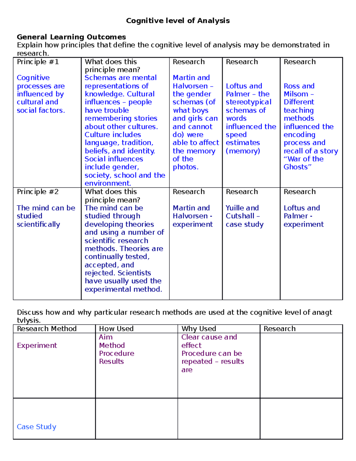 Cognitive level of Analysis - Principle # Cognitive processes are ...