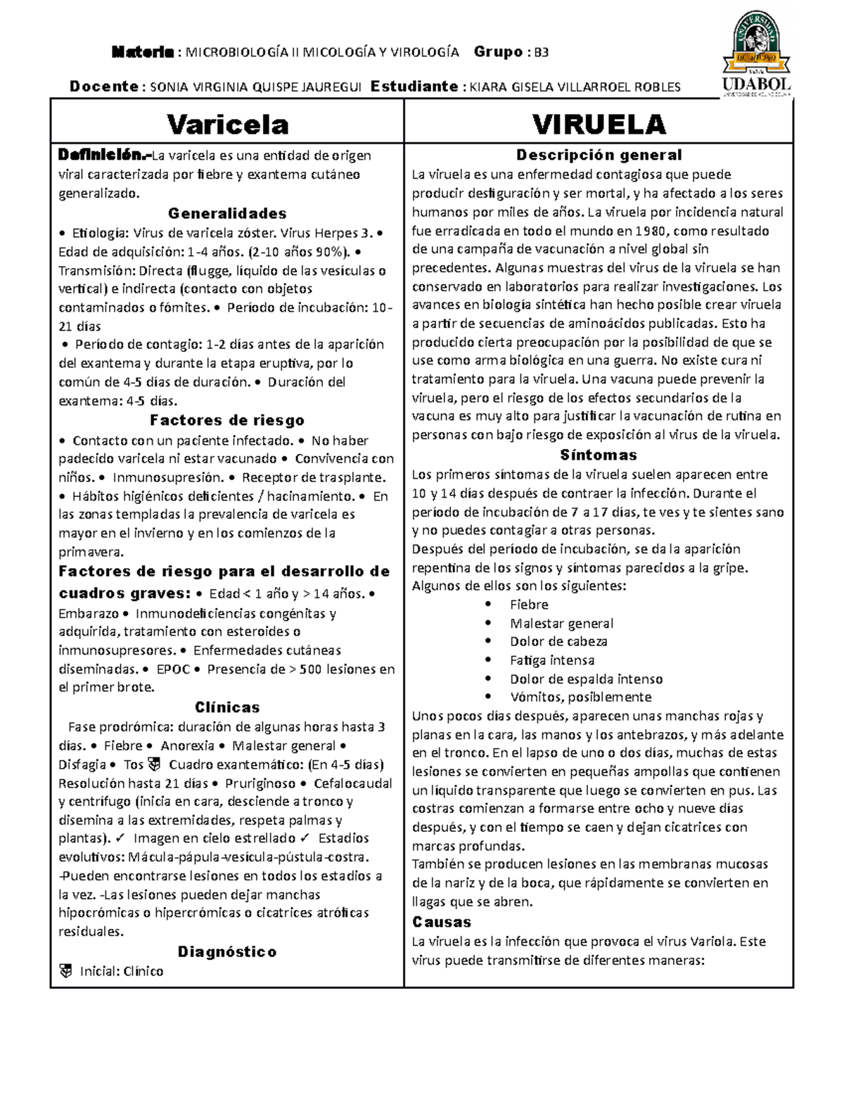 Varicela y viruela - med - Varicela VIRUELA Definición.-La varicela es ...