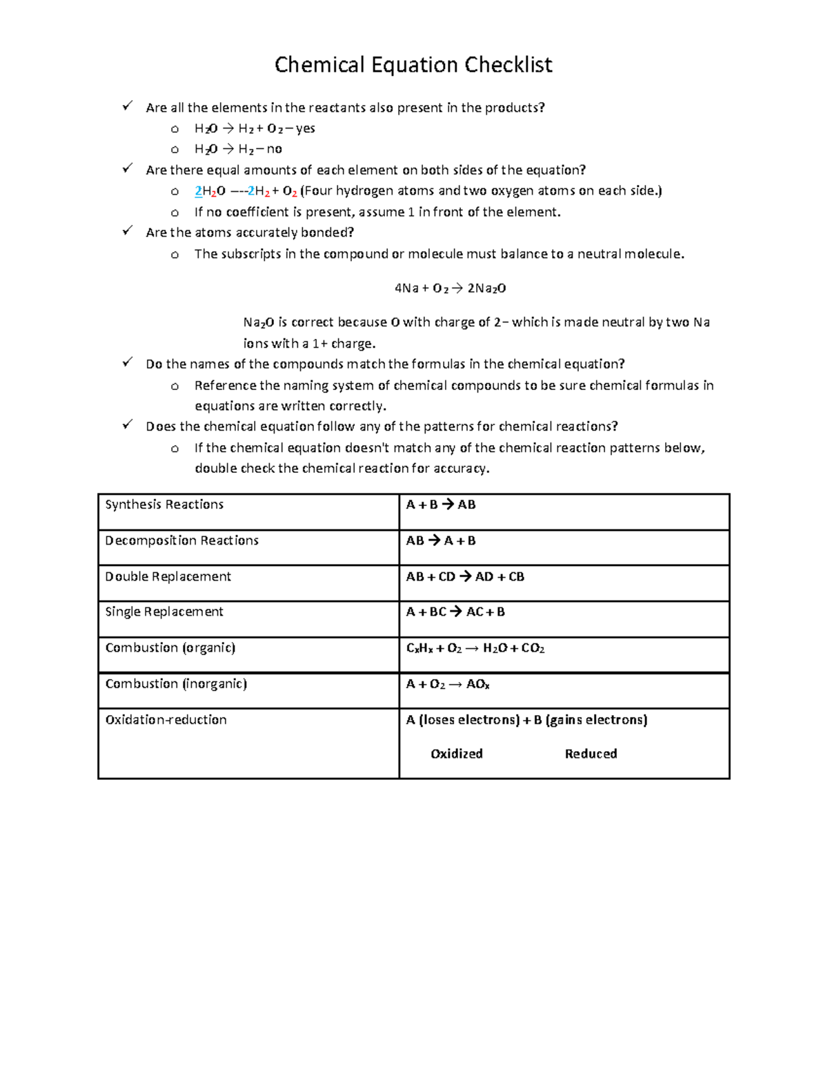 Chemical equation checklist - Chemical Equation Checklist Are all the ...