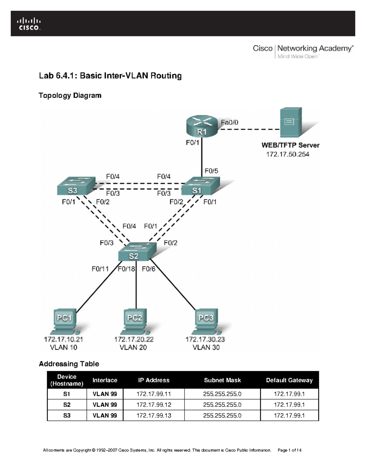 Inter Vlan - Lab 6.4: Basic Inter-VLAN Routing Topology Diagram Addressing Table Device ...