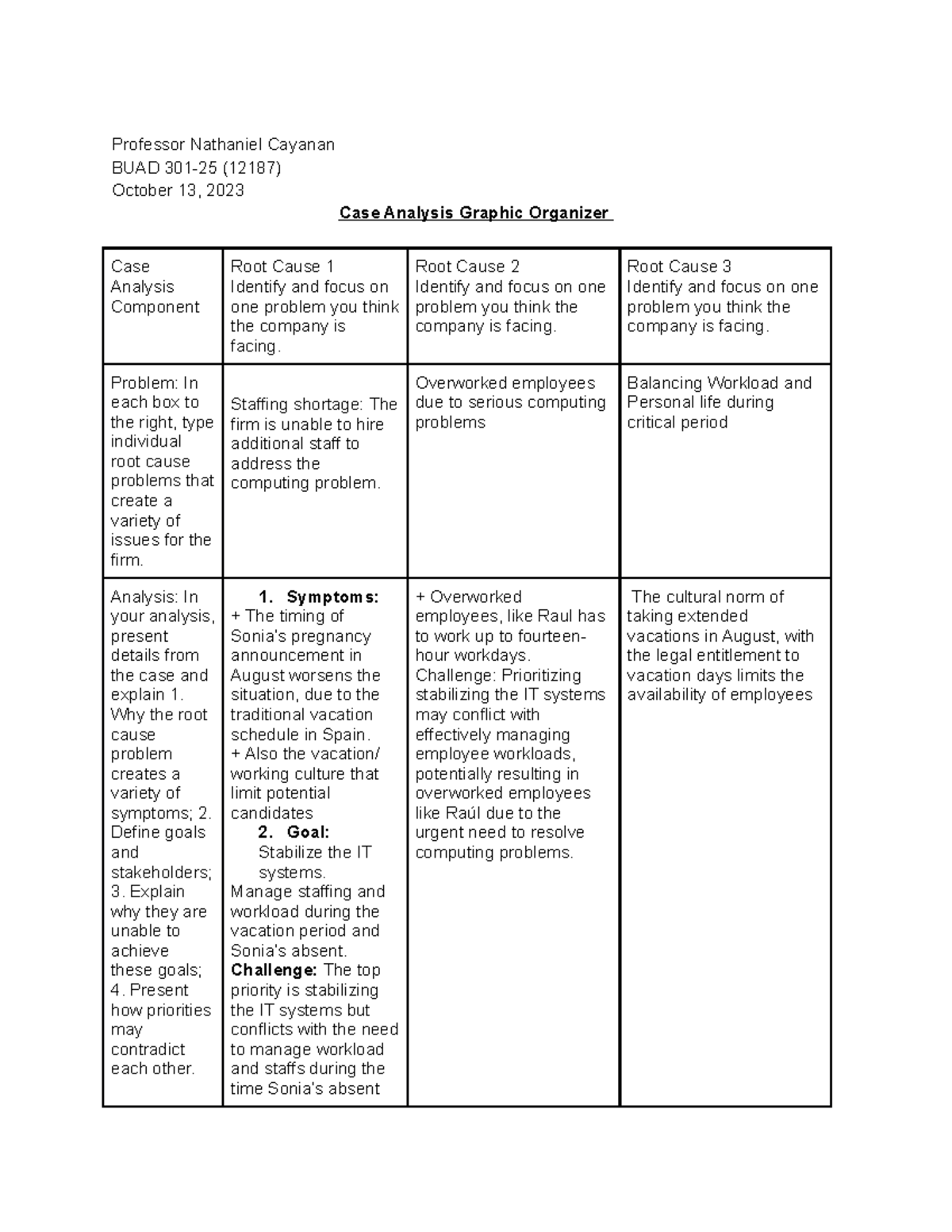 Case Graphic Organizer - Professor Nathaniel Cayanan BUAD 301-25 (12187 ...