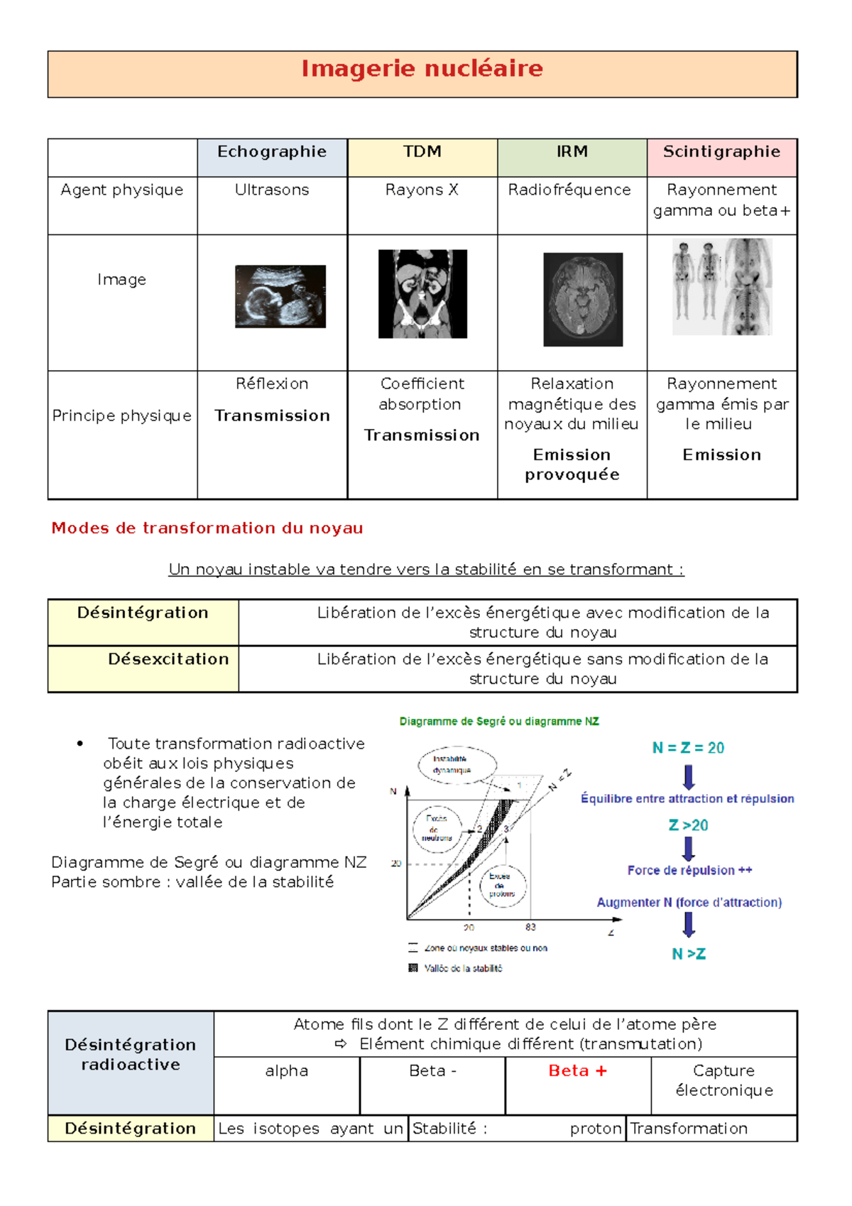 3. imagerie nucléaire - Imagerie nucléaire Echographie TDM IRM ...