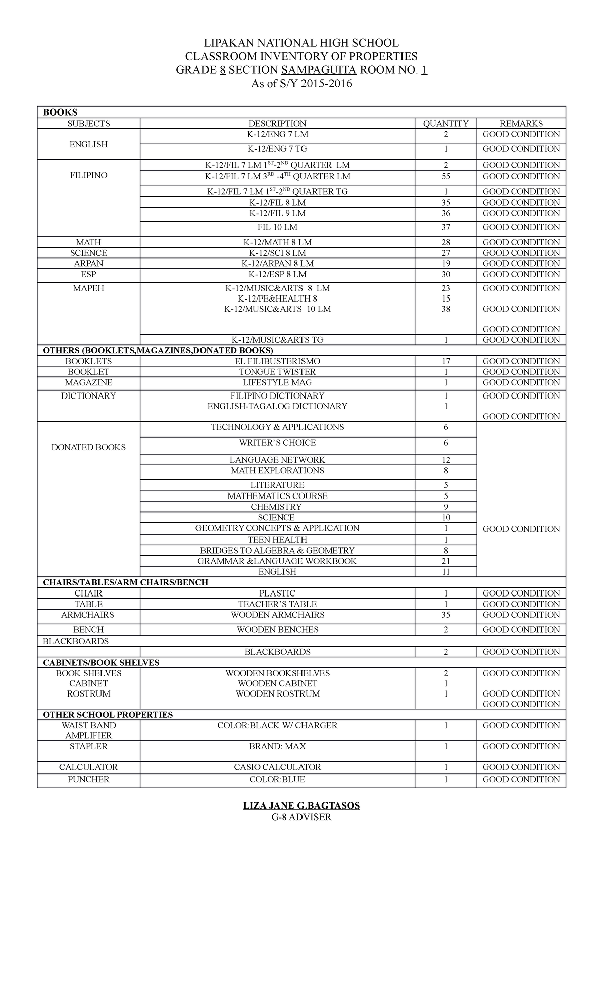 Class inventory 2016 - LIPAKAN NATIONAL HIGH SCHOOL CLASSROOM INVENTORY ...