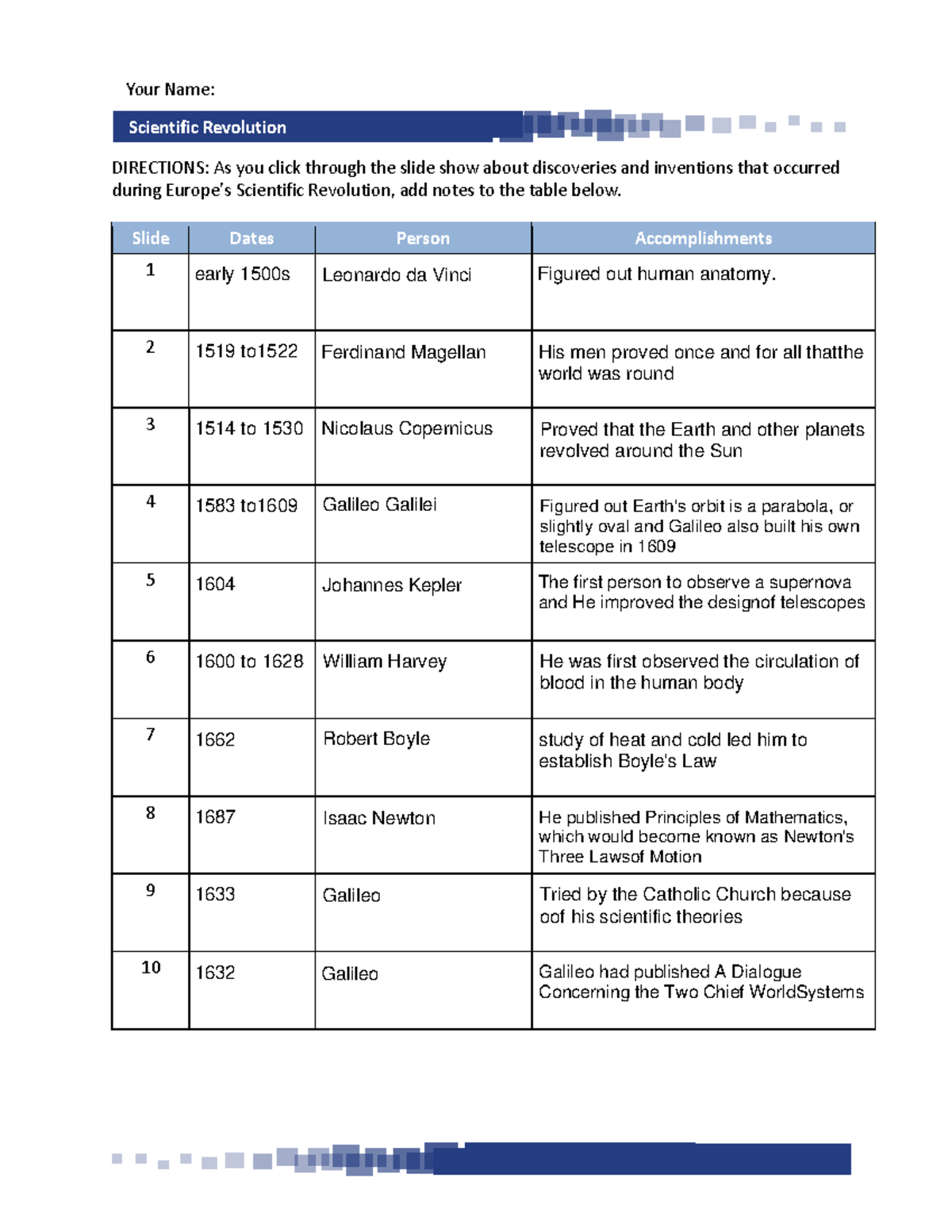 Scientific Revolution - Slide Dates Person Accomplishments 1 2 3 4 5 6 ...