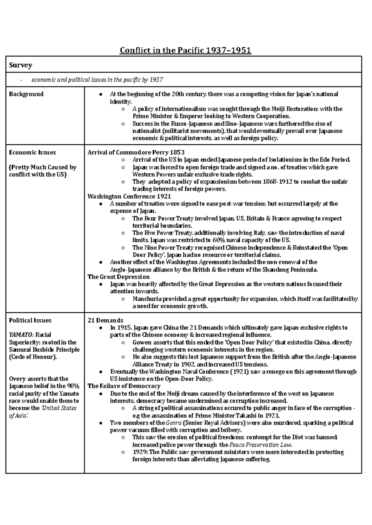 Conflict in the Pacific - Notes - Conflict in the Pacific 1937– Survey ...