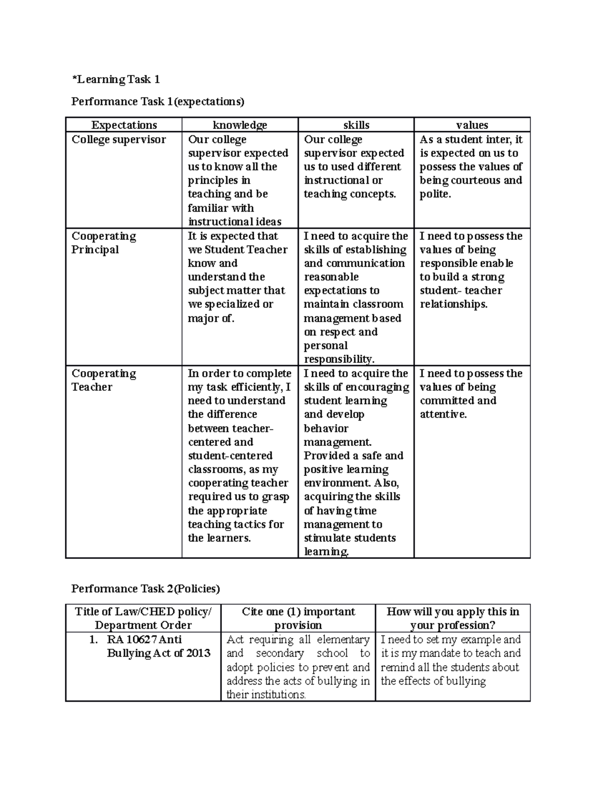 Learning Task 1 Teaching Internship Learning Task 1 Performance