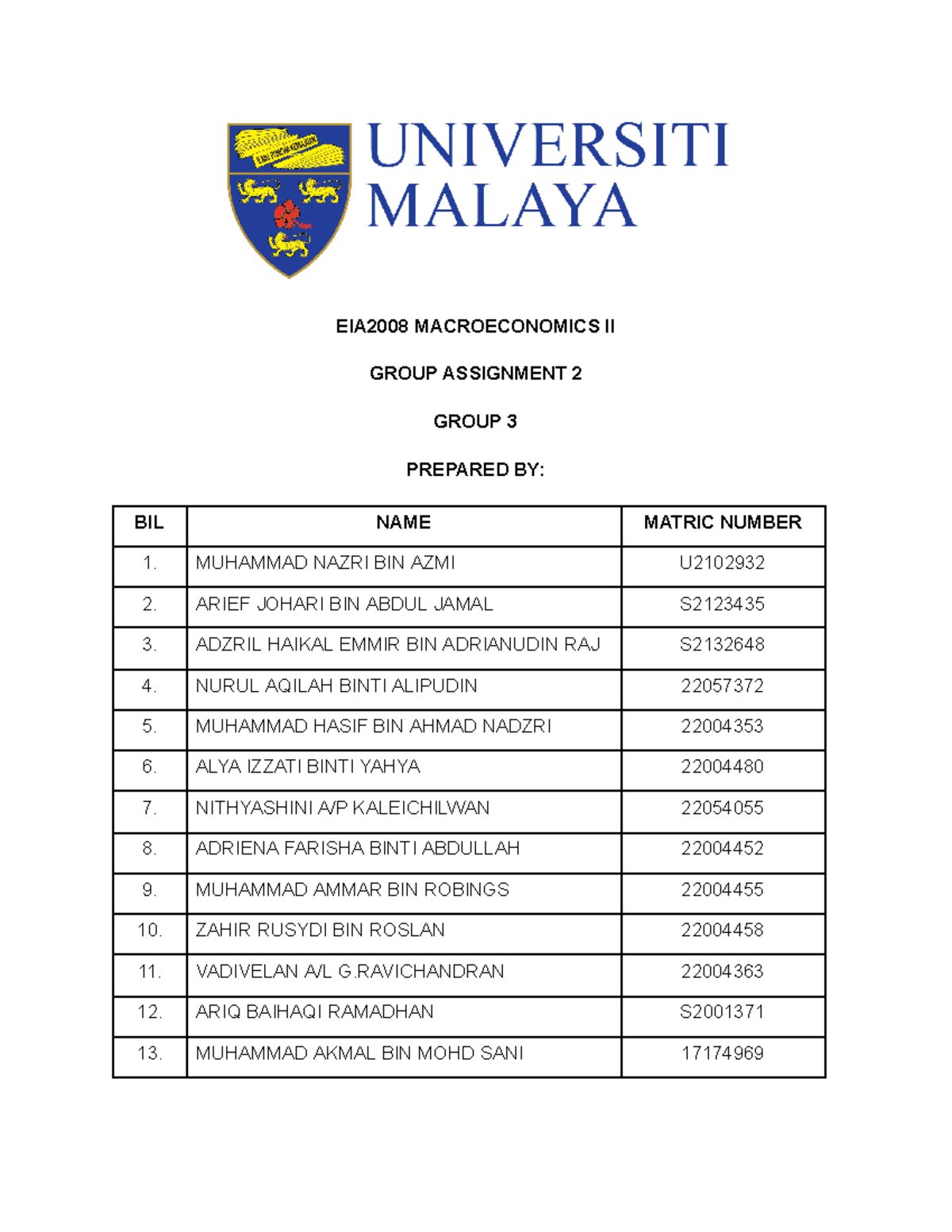 Group 3 Macroeconomics 2 (Tutorial 2) - EIA2008 MACROECONOMICS II PREPARED BY: - GROUP ...
