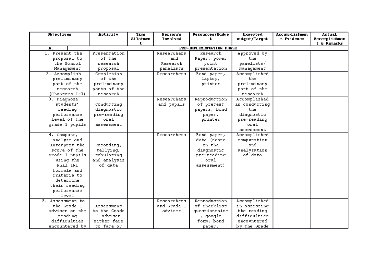 Action plan research - Objectives Activity Time Allotmen t Person/s ...