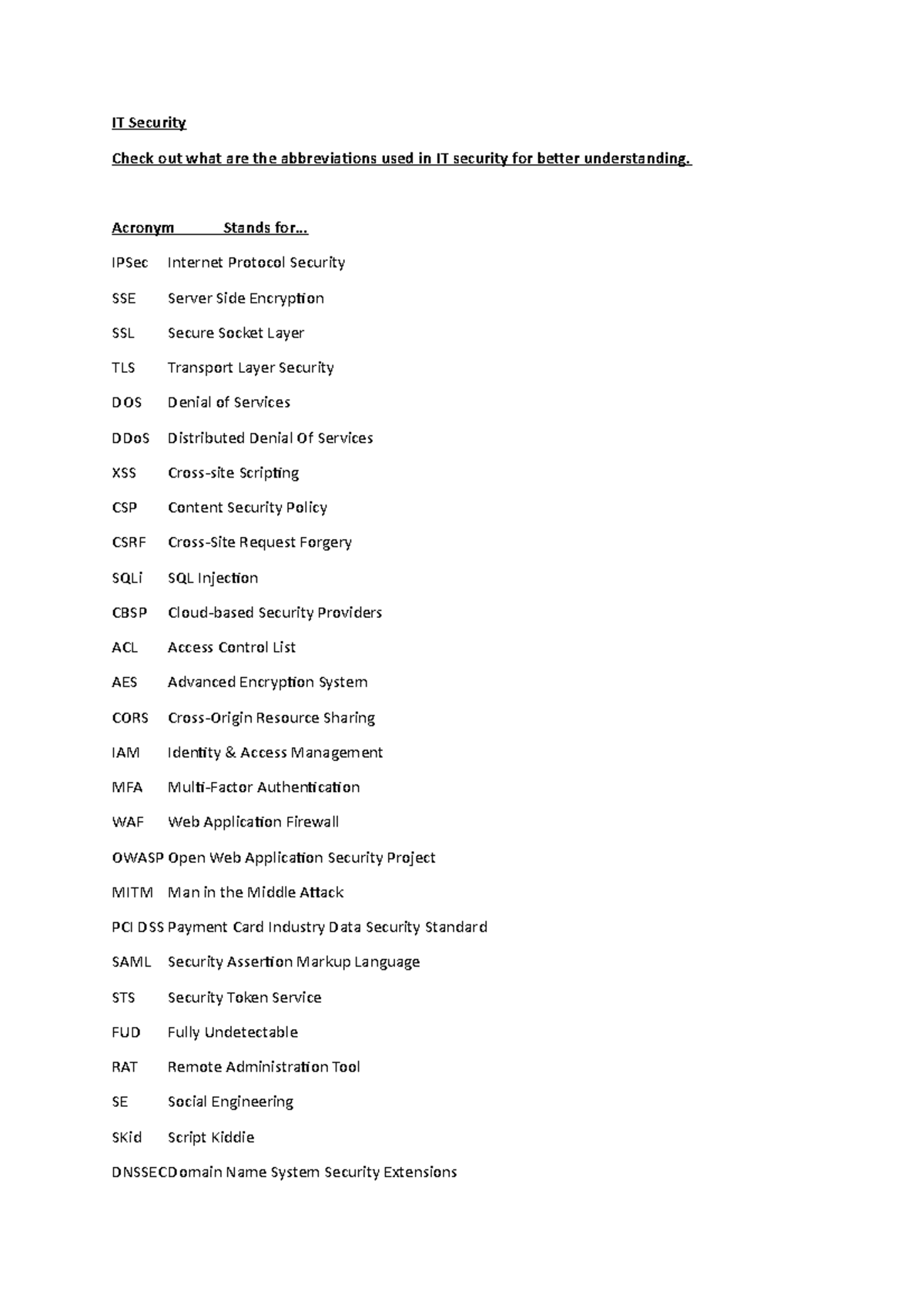 I.T Acronyms - IT Security Check out what are the abbreviations used in ...