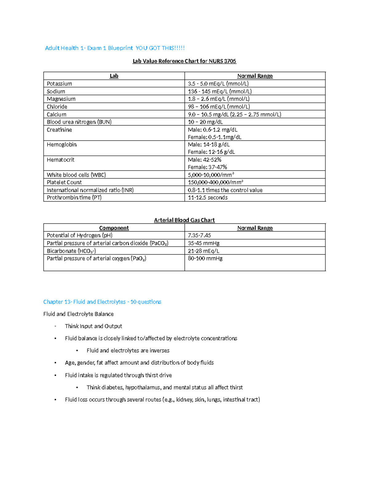 Exam 1 Blueprint - Exam 1 study guide - Adult Health 1- Exam 1 ...