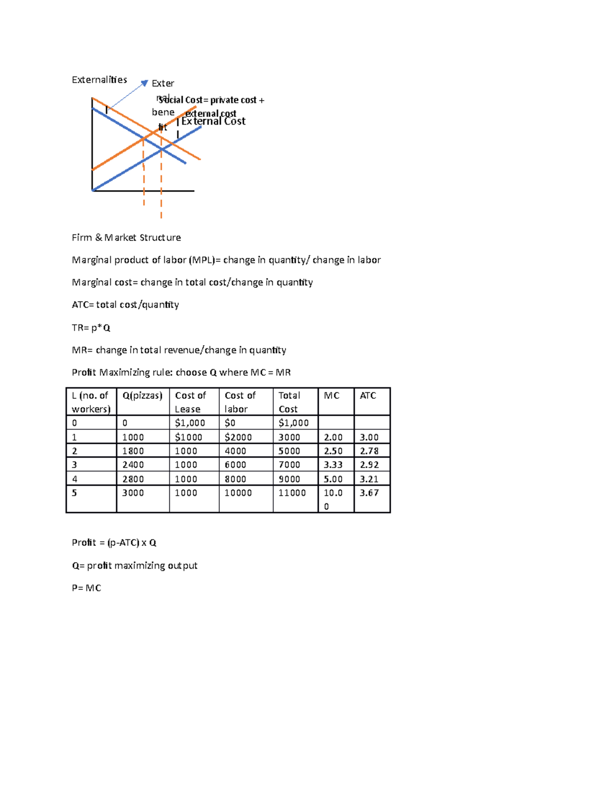 ECON equations Exam 2 - Review - Externalities Firm & Market Structure ...