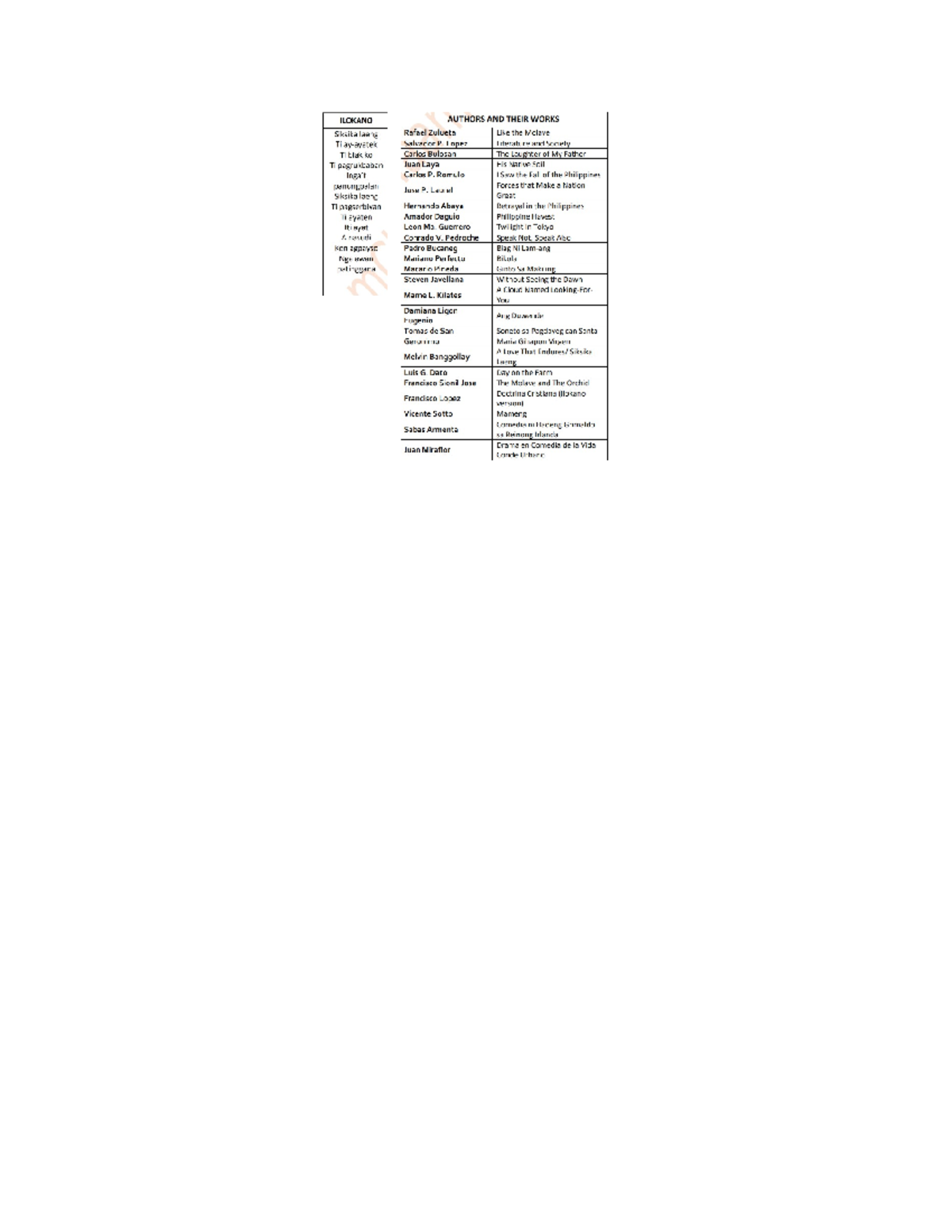 Doc1 - Summary Secondary Education - Studocu