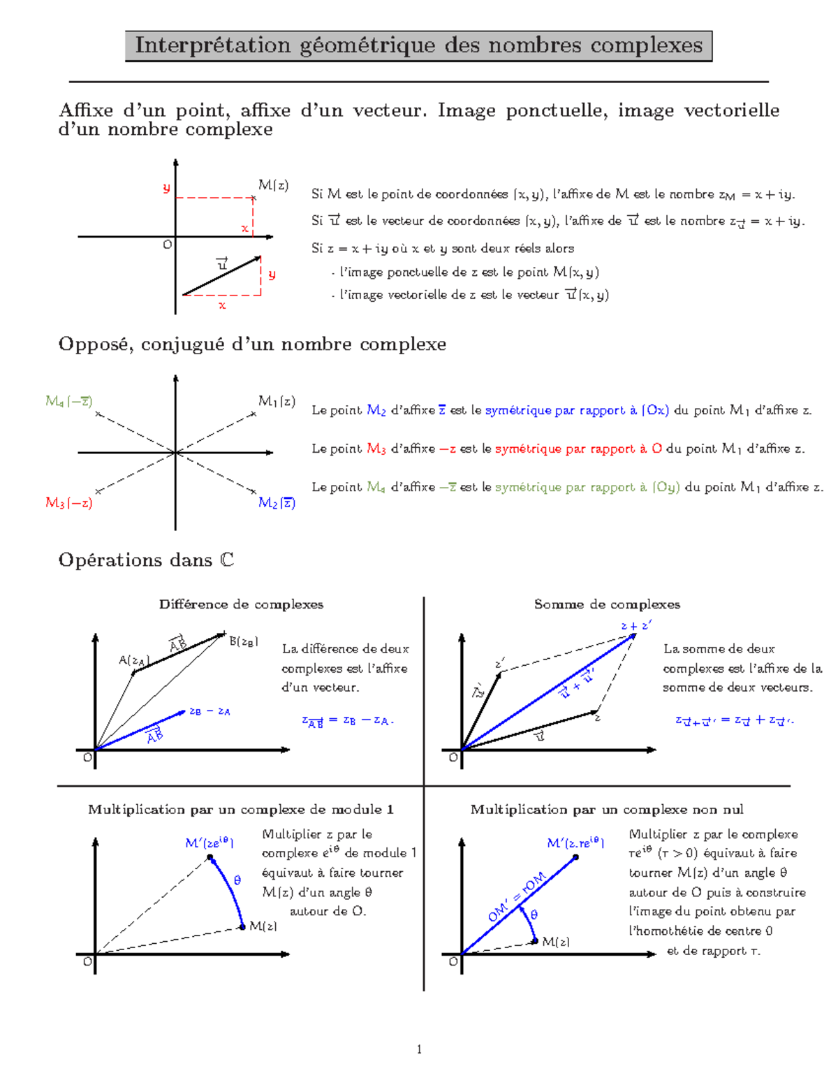 Interpretation Geometrique Des Nombres Complexes Interprétation