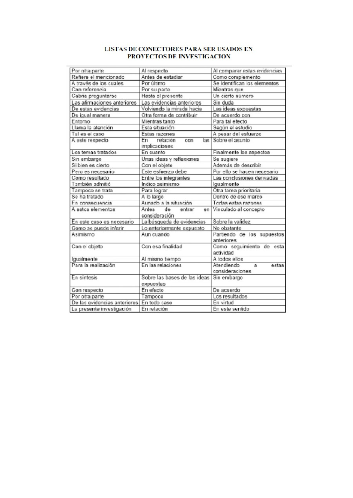 Conectores - Comunicación Y Redacción - Studocu