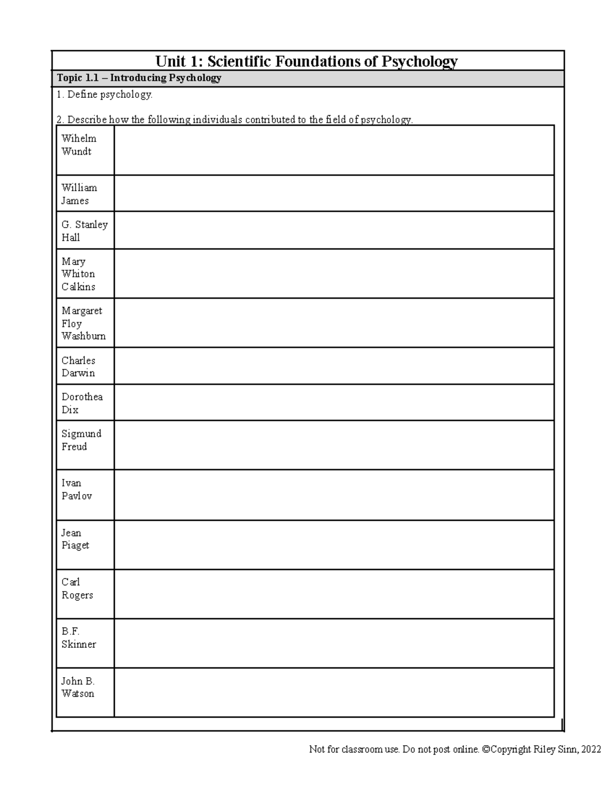 Unit1 Scientific Foundationsof Psychology 4-220405-163820 - Unit 1 ...