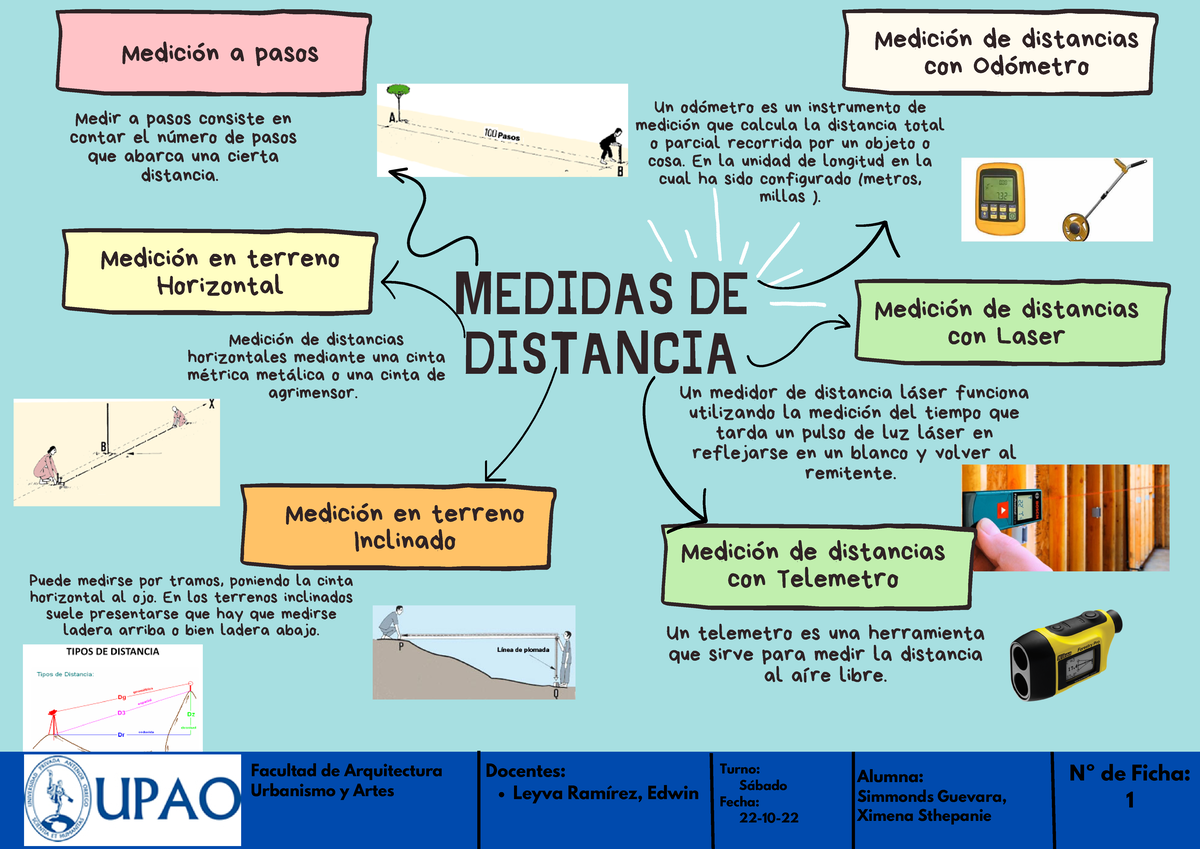 Medidas de distancia - buena info - MEDIDAS DE DISTANCIA Medición a ...