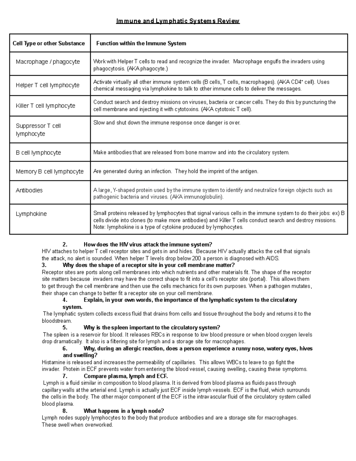 Immune and Lymphatic Systems Worksheet Answers - Immune and Lymphatic ...