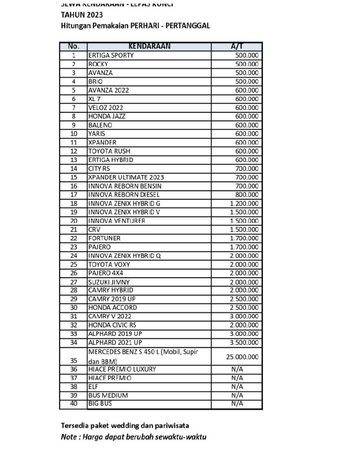 Book1 - cascd - Tugas Akhir Program - Studocu