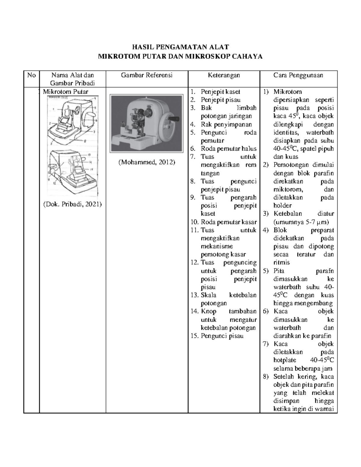 Hasil Pengamatan Alat - HASIL PENGAMATAN ALAT MIKROTOM PUTAR DAN ...