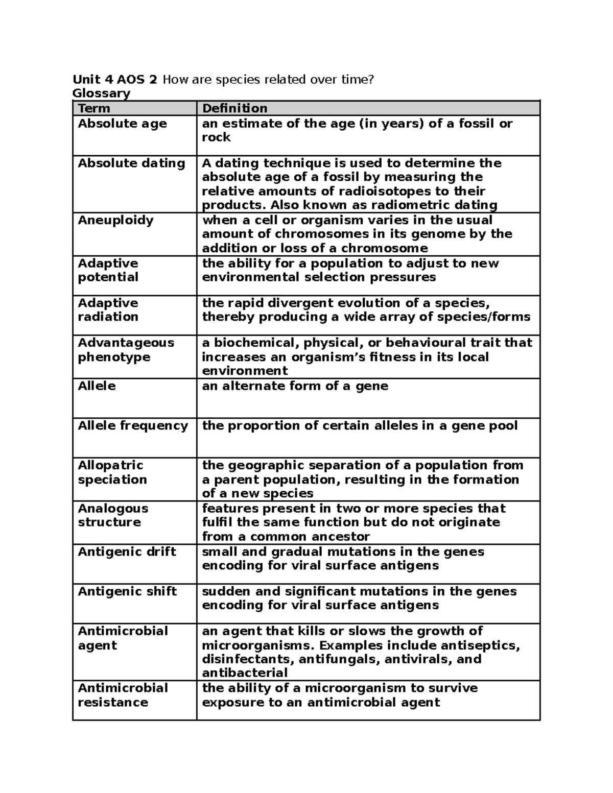 Glossary Unit 4 AOS 2 How are species related over time - Unit 4 AOS 2 ...