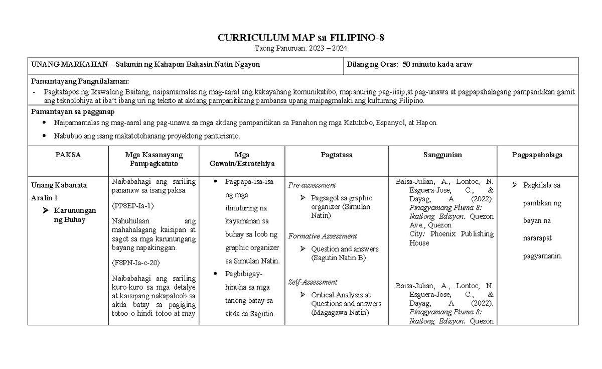 FIL-8 - CMAP 1ST Quarter - CURRICULUM MAP sa FILIPINO- Taong Panuruan: 2023 – 2024 UNANG ...