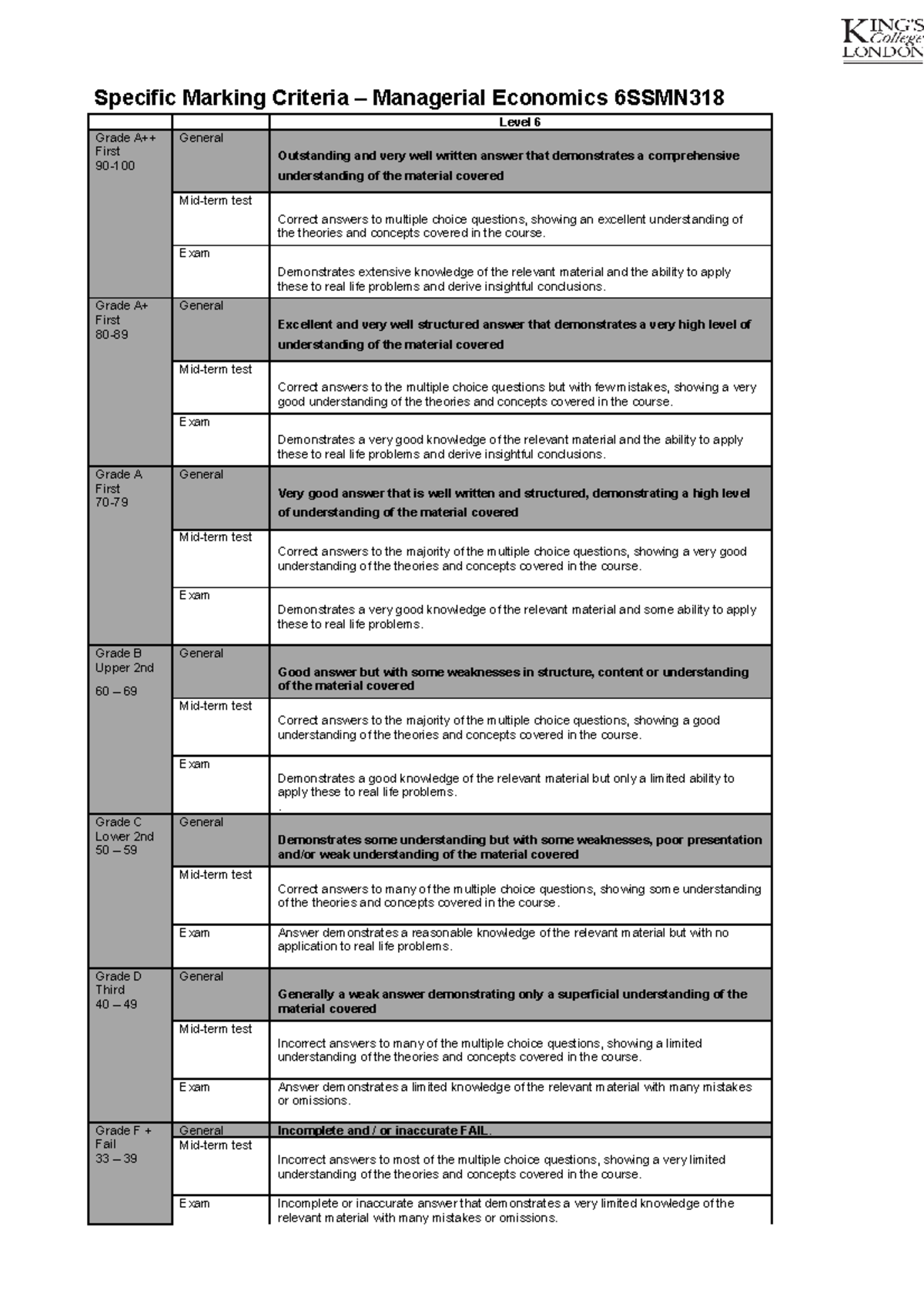 6SSMN318 module specific mc - Specific Marking Criteria – Managerial Economics 6SSMN Level 6 ...