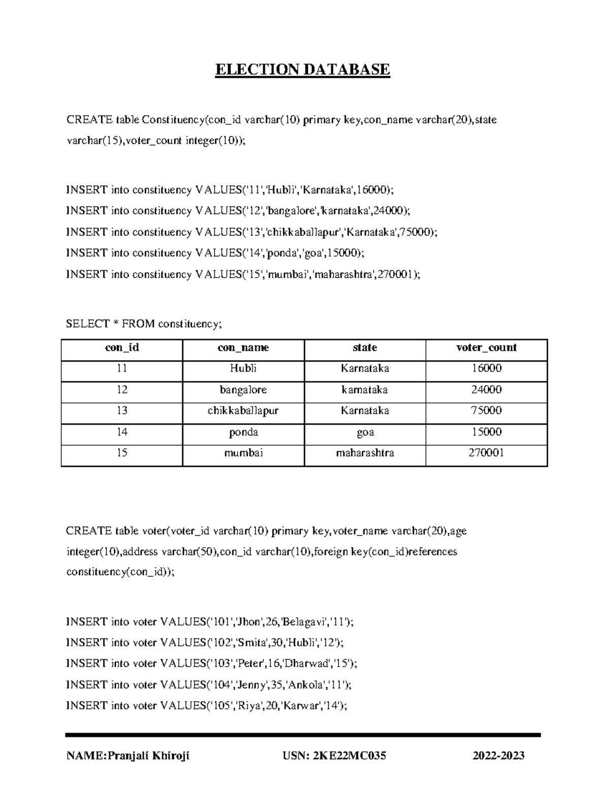 Election Databasefinalp[ 888] - ELECTION DATABASE CREATE table ...