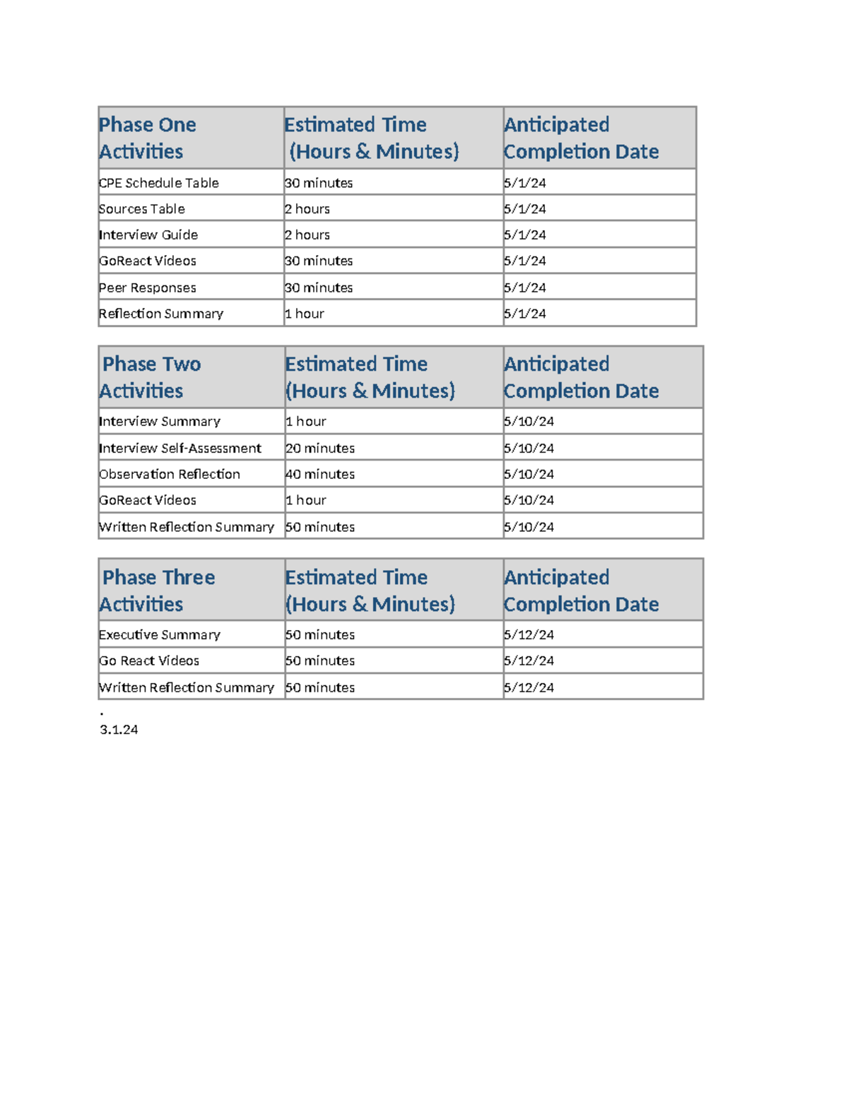 CPE Schedule Table Template - Phase One Activities Estimated Time ...