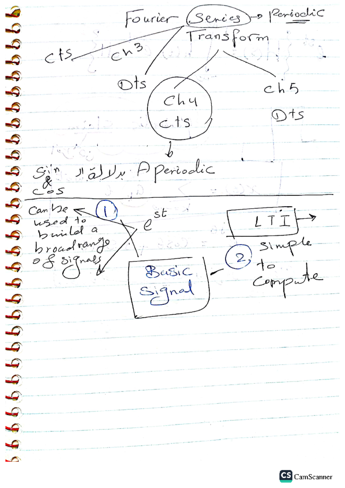 Fourier 1 - Fourier Series Periodic Transform cts ch3 Dts ch5 Chu cts Dts b Sin Aperiodic cos ...
