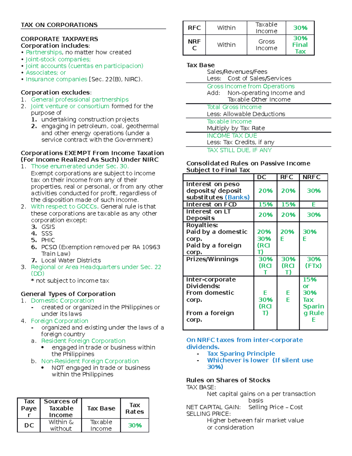 TAX ON Corporations - TAX ON CORPORATIONS CORPORATE TAXPAYERS ...