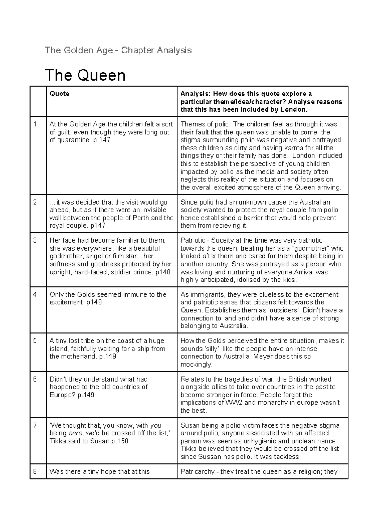 GA- The Queen - Significant quotes - The Golden Age - Chapter Analysis ...